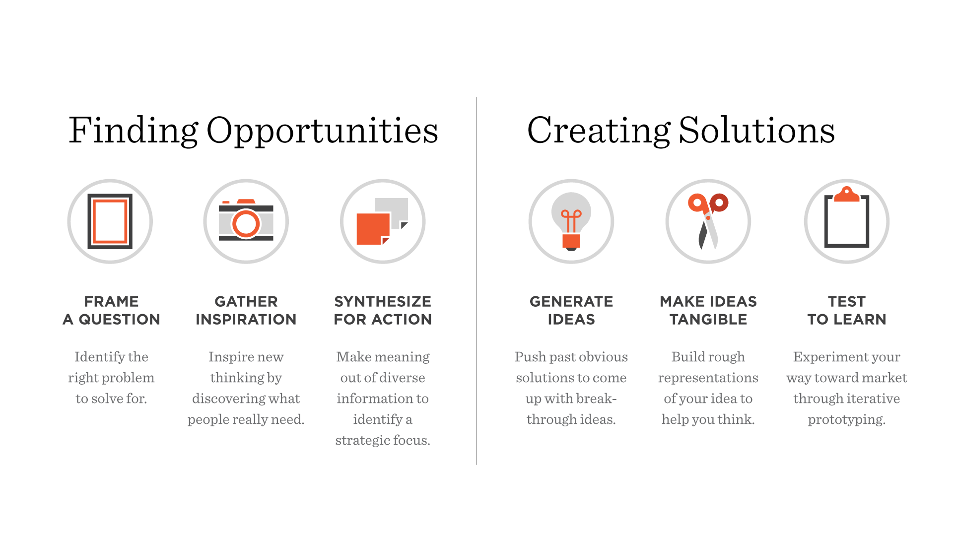 ExperienceInnovation Story Bank