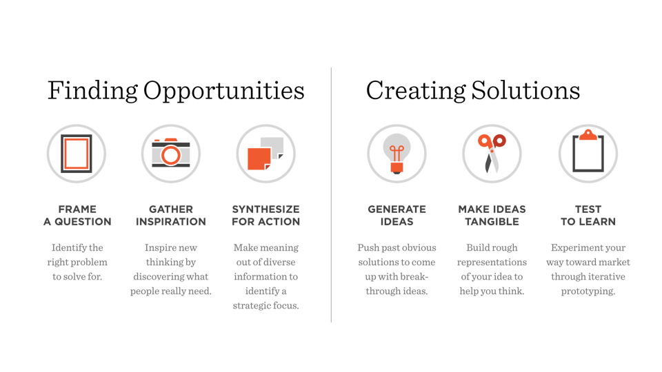 ExperienceInnovation Story Bank