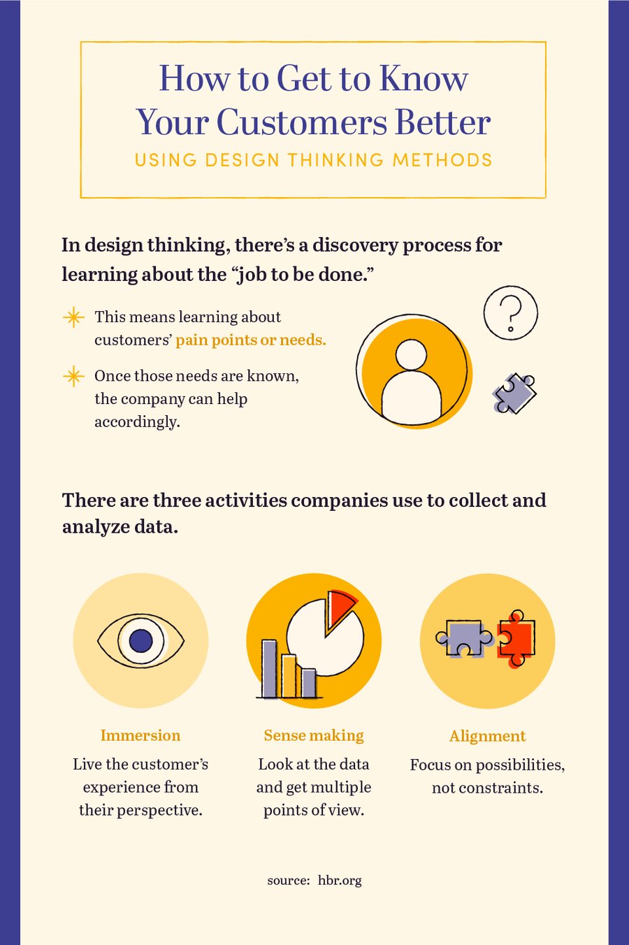 Make Your Company Customer-Centric With Design Thinking